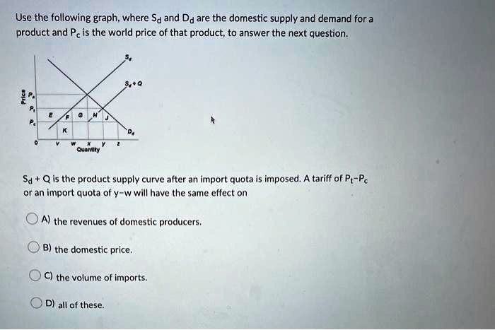 SOLVED: Use the following graph.where Sd and Da are the domestic supply ...