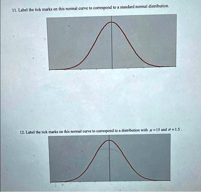 11. Label the tick marks on this normal curve to correspond to a ...