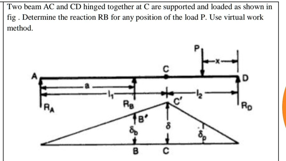 Two beam AC and CD hinged together at C are supported and loaded as ...