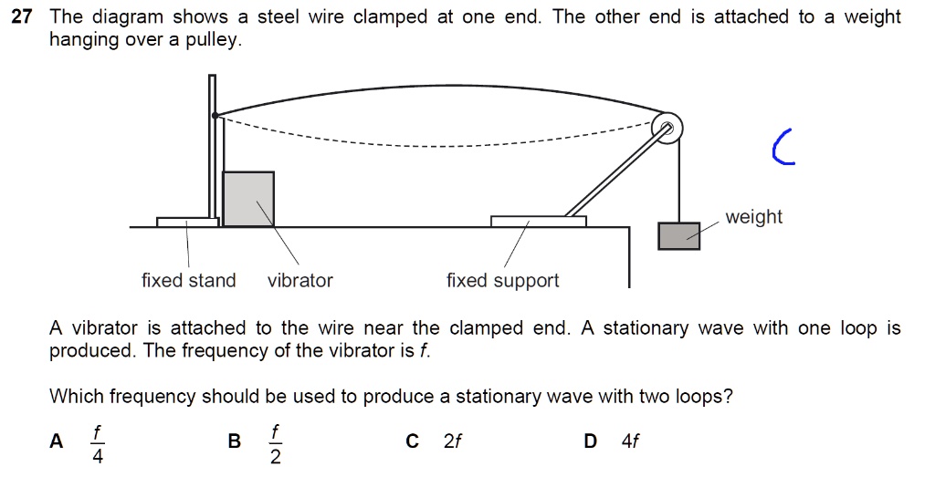 27 The Diagram Shows A Steel Wire Clamped At One End The Other End Is