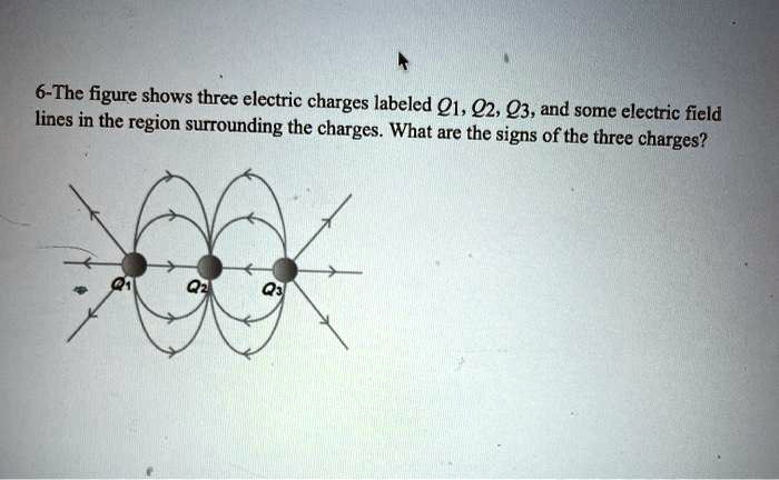 SOLVED: 6-The figure shows three electric charges labeled Q1, Q2, Q3 ...