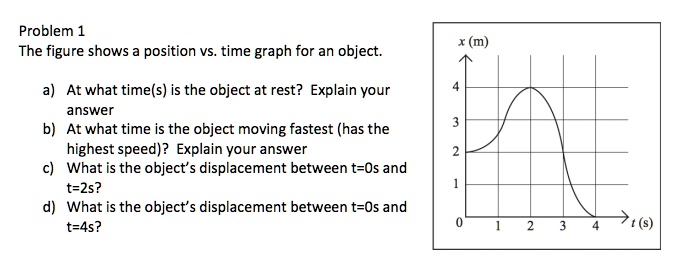 SOLVED:Problem 1 The figure shows position vs. time graph for an object ...