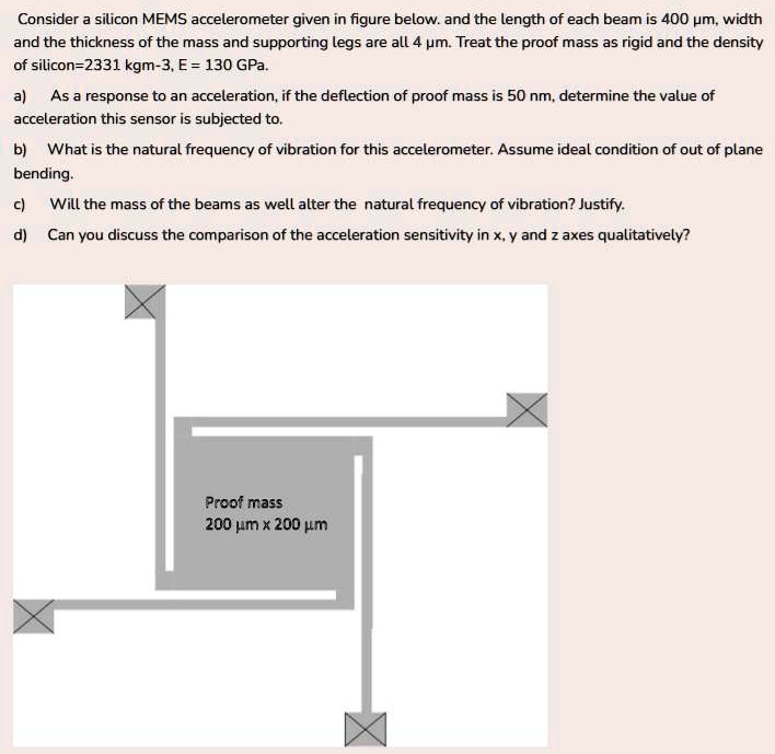 SOLVED: Solve all parts. Consider a silicon MEMS accelerometer given in figure below: and the ...