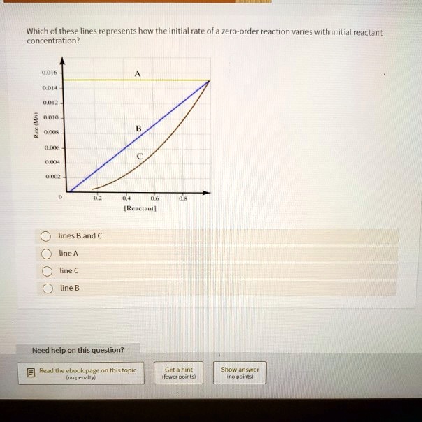 Solved Which Of These Lines Represents How The Initial Rate Of A Zero