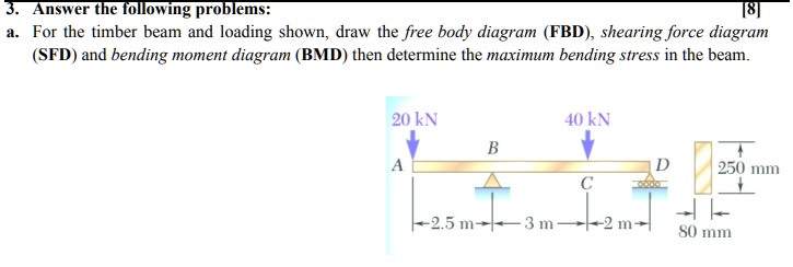 3. Answer the following problems: [8] a. For the timber beam and loading shown, draw the free ...