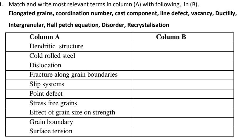 SOLVED: Column A Column B Elongated grains Cold rolled steel ...