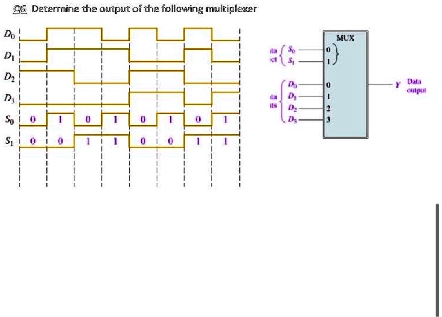 SOLVED:06 Determine the output of the following multiplexer MUX Dz D4l Ildlmdl