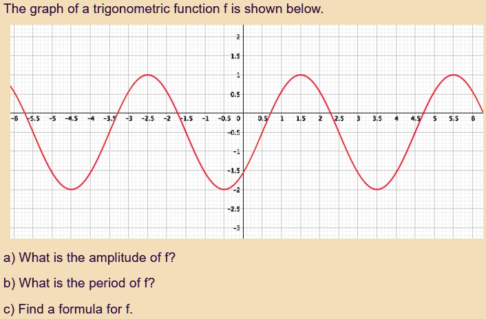 SOLVED: The graph of a trigonometric function f is shown below: What is the amplitude of f? b ...