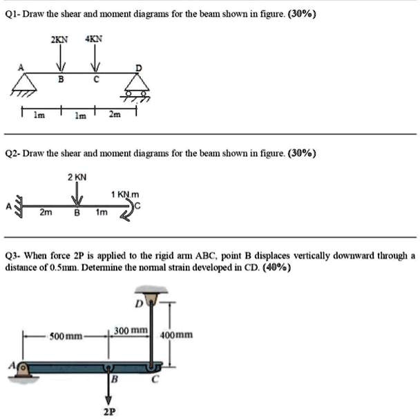 SOLVED: Q1-Draw the shear and moment diagrams for the beam shown in figure.(30% 2KN 4KN B lm 1m ...