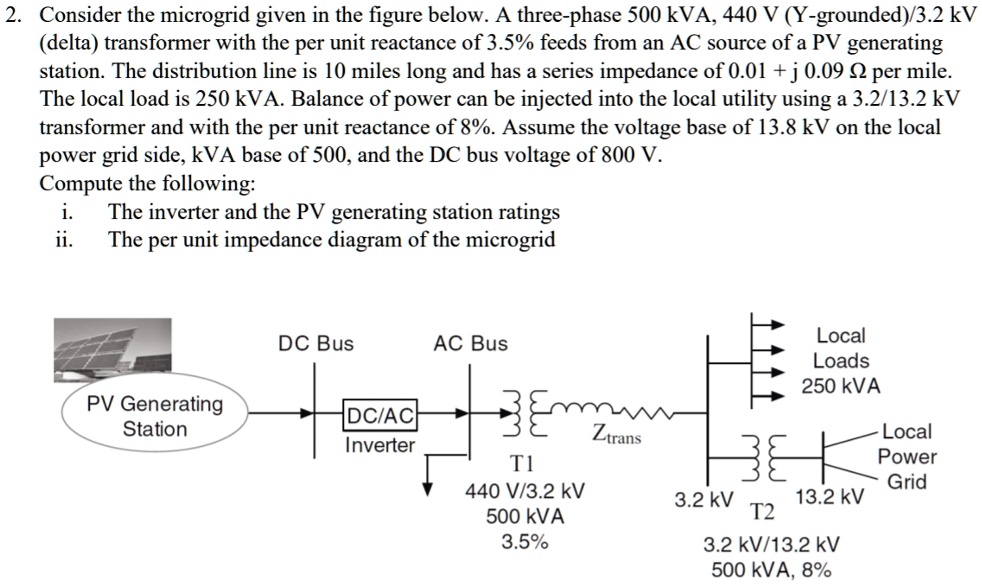 Consider the microgrid given in the figure below. A three-phase 500 kVA, 440 V (Y-grounded)/3.2 ...