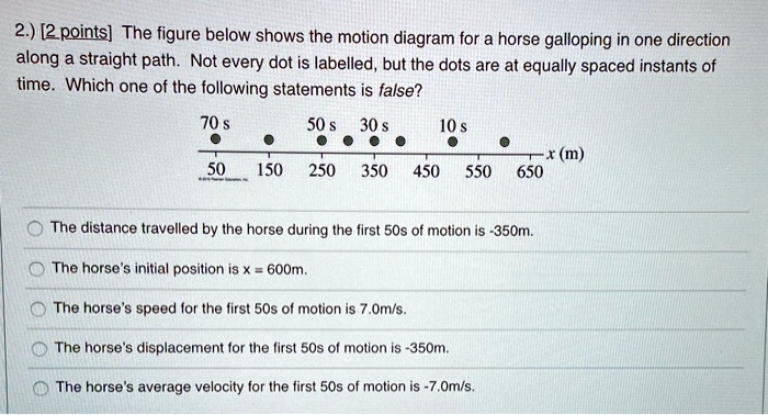 SOLVED: 2) [2points] The figure below shows the motion diagram for ...
