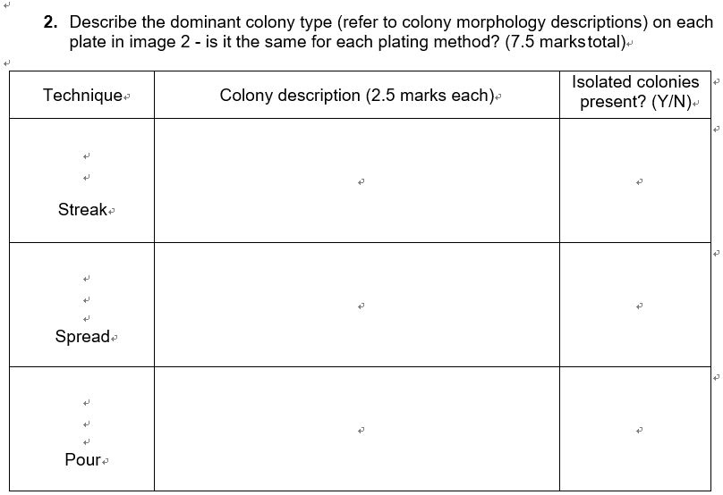SOLVED: Describe the dominant colony type (refer to colony morphology ...