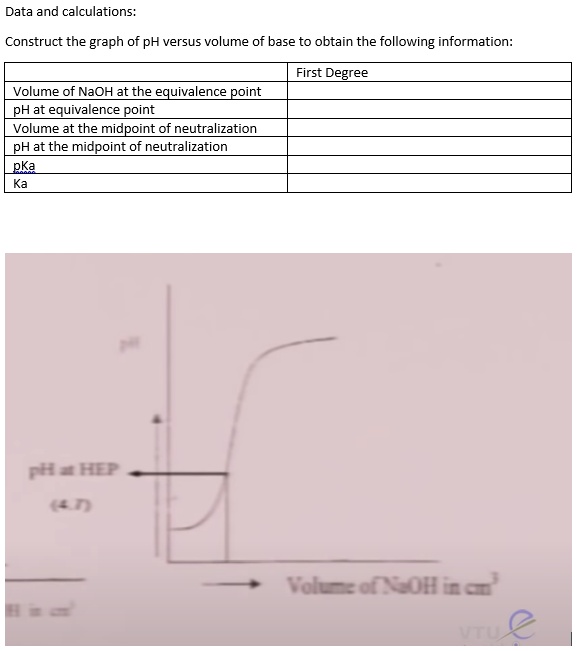 data and calculations construct the graph of ph versus volume of base ...