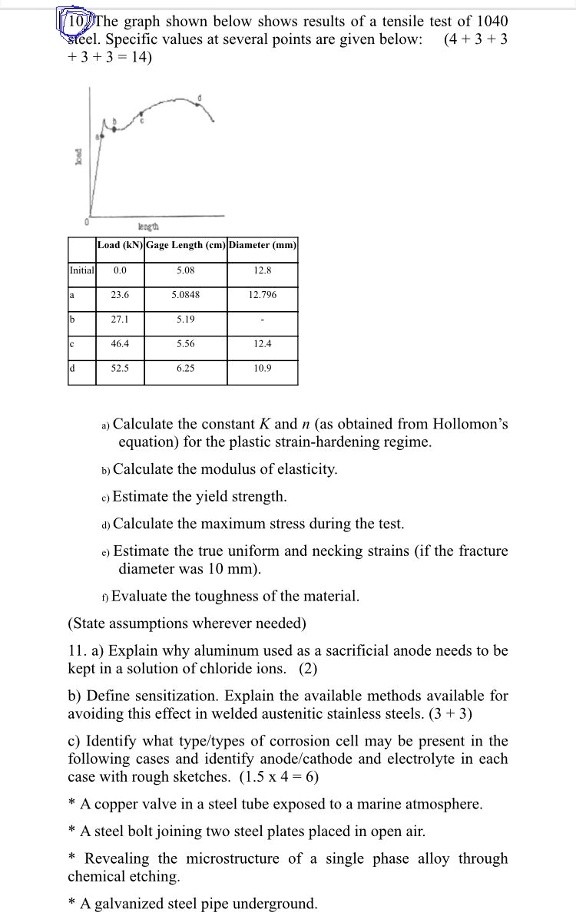 VIDEO solution: The graph shown below shows results of a tensile test ...