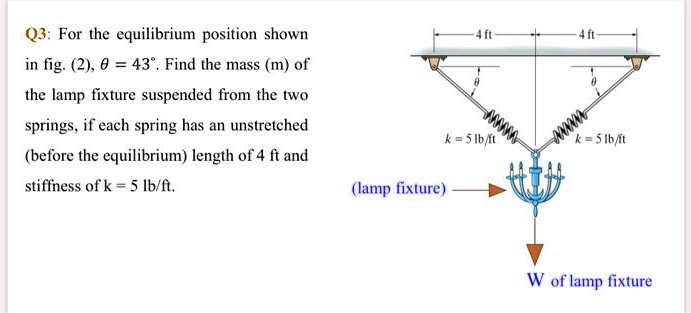 Q3: For the equilibrium position shown in fig. (2), θ = 43°. Find the ...