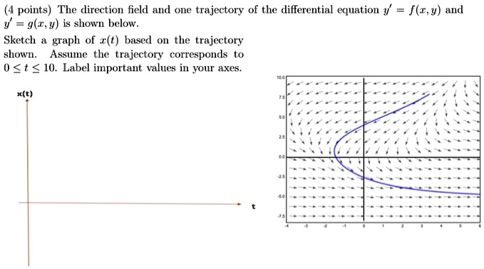 SOLVED: The direction field and one trajectory of the differential ...