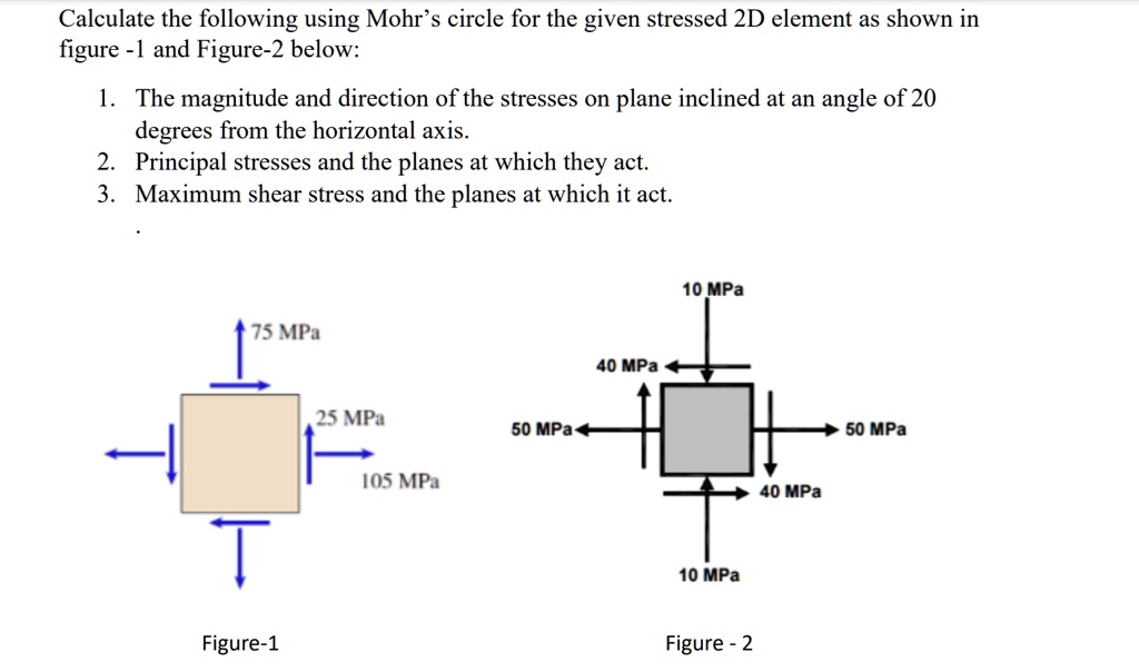 Calculate the following using Mohr's circle for the given stressed 2D ...