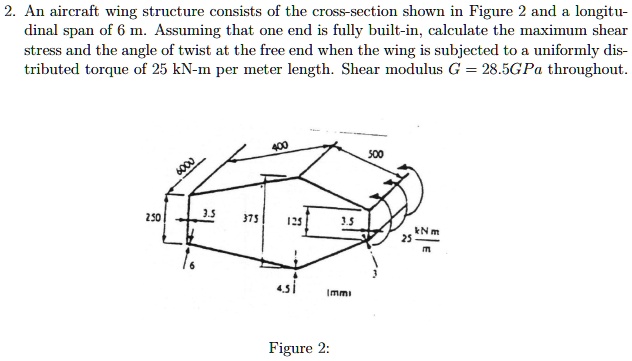 SOLVED: An aircraft wing structure consists of the cross-section shown ...