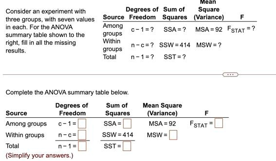 SOLVED: Mean Consider an experiment with Degrees of Sum of Square three groups,with seven values ...