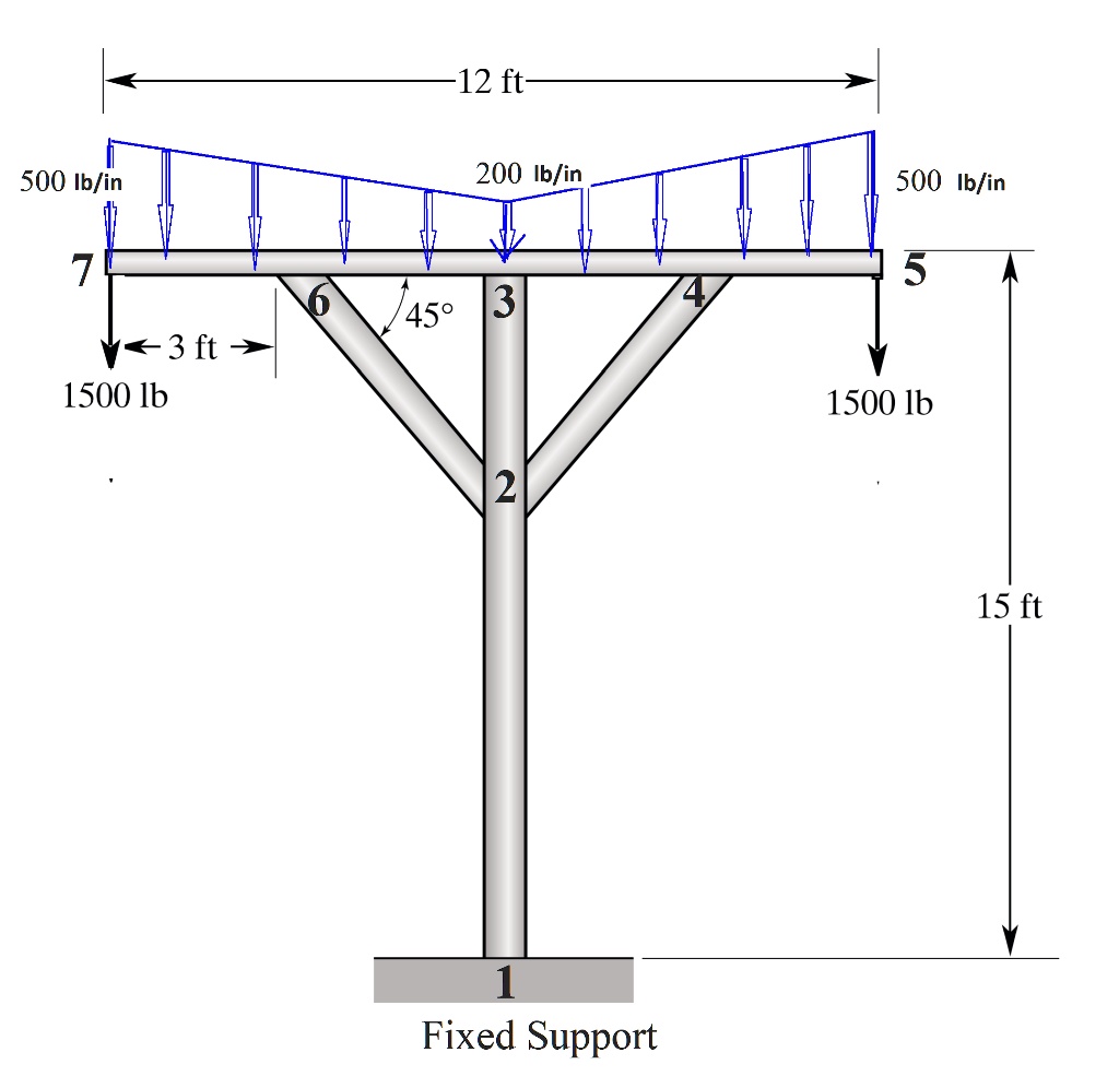 the frame shown in the accompanying figure is used to support the load ...