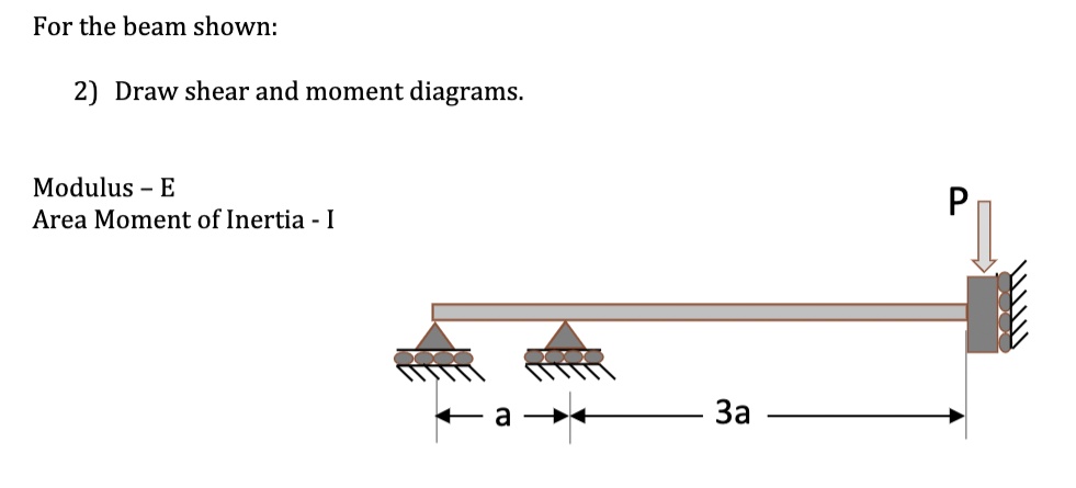 SOLVED: For the beam shown: 2) Draw shear and moment diagrams Modulus ...