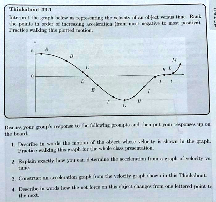 Thinkabout 39.1 Interpret the graph below as representing the velocity of an object versus time ...