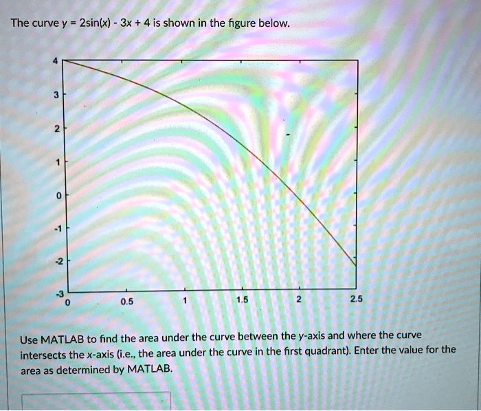 SOLVED: The curve y=2sin(x-3x+4) is shown in the figure below. Use MATLAB to find the area under ...