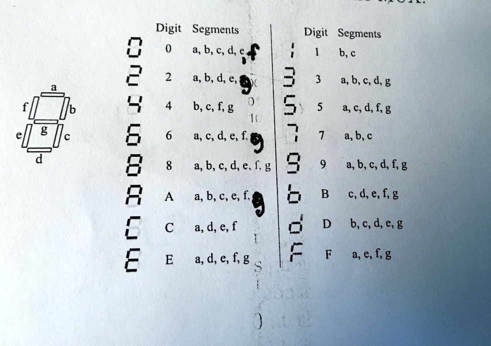 A Seven Segment Display Like You May Find In A Calculator Is Shown