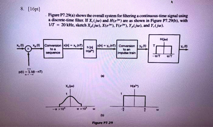8. [16pt] Figure P7.29(a) shows the overall system for filtering a continuous-time signal using ...