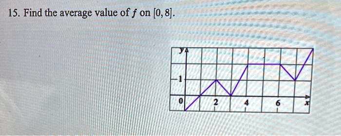 SOLVED: 15. Find the average value of f on [0, 8].