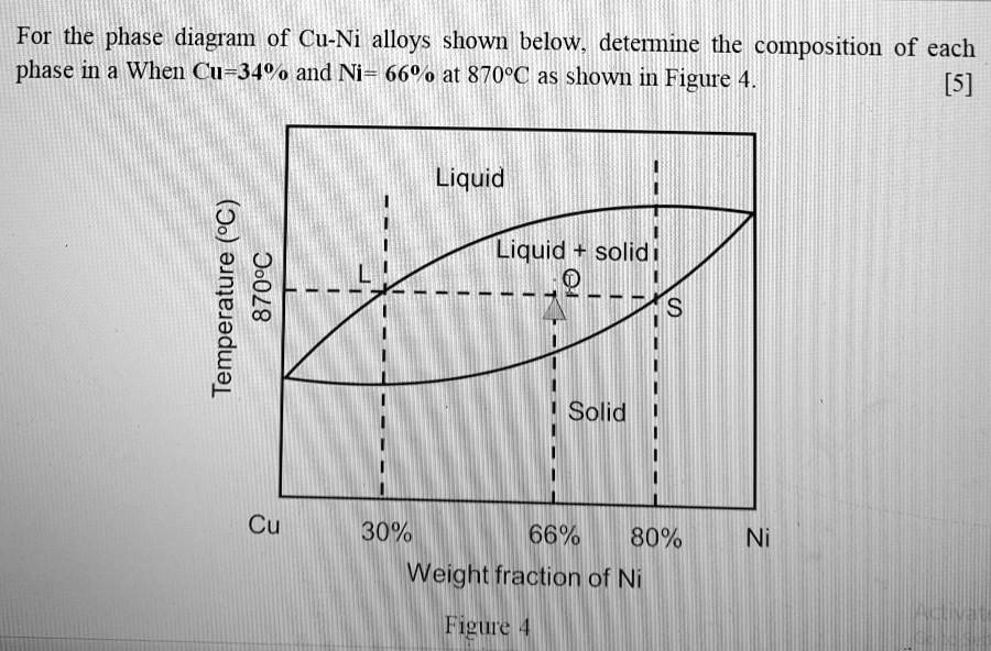 for the phase diagram of cu ni alloys shown below detenine the ...