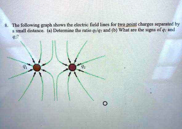 SOLVED:The following graph shows the electric field lines for two point ...
