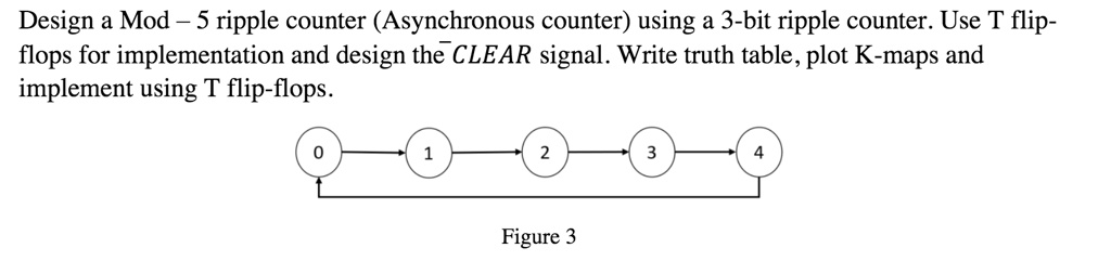 SOLVED: Design a Mod – 5 ripple counter (Asynchronous counter) using a ...