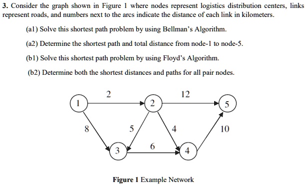 SOLVED: Consider the graph shown in Figure 1 where nodes represent ...