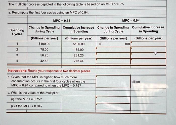 SOLVED: The multiplier process depicted in the following table is based ...