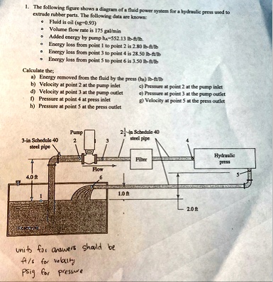 1 the following figure shows a diagram of a fluid power...