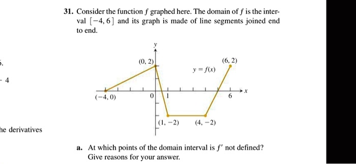 Consider the function graphed here. The domain of f is the interval [-4,6] and its graph is made ...