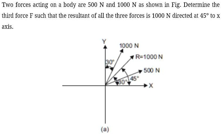 Two forces acting on a body are 500 N and 1000 N as shown in Fig ...