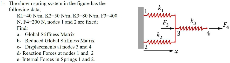 1- The shown spring system in the figure has the following data; K1=40 ...