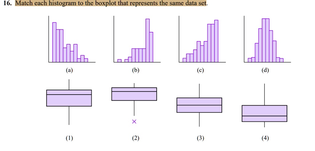 16 match each histogram to the boxplot that represents the same data ... 16 match each histogram to the boxplot that represents the same data ...