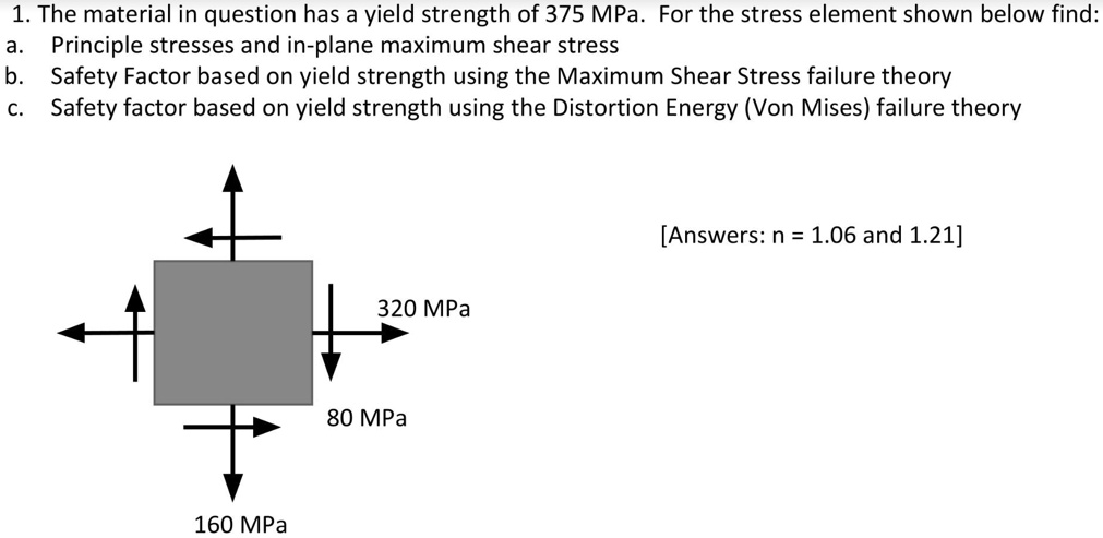 1. The material in question has a yield strength of 375 MPa....