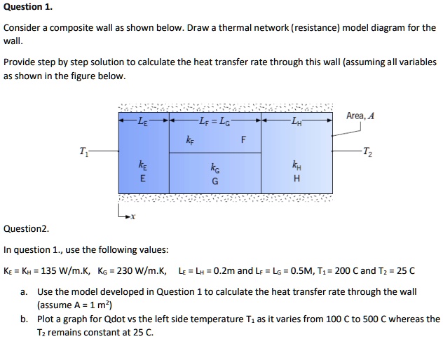 Question 1. Consider a composite wall as shown below. Draw a thermal ...