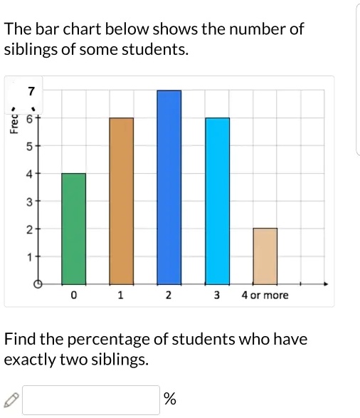 SOLVED: The bar chart below shows the number of siblings of some ...