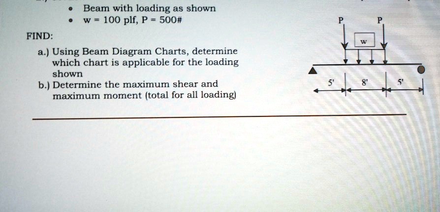 Beam with loading as shown: w = 100 plf, P = 500# FIND: a. Using Beam ...