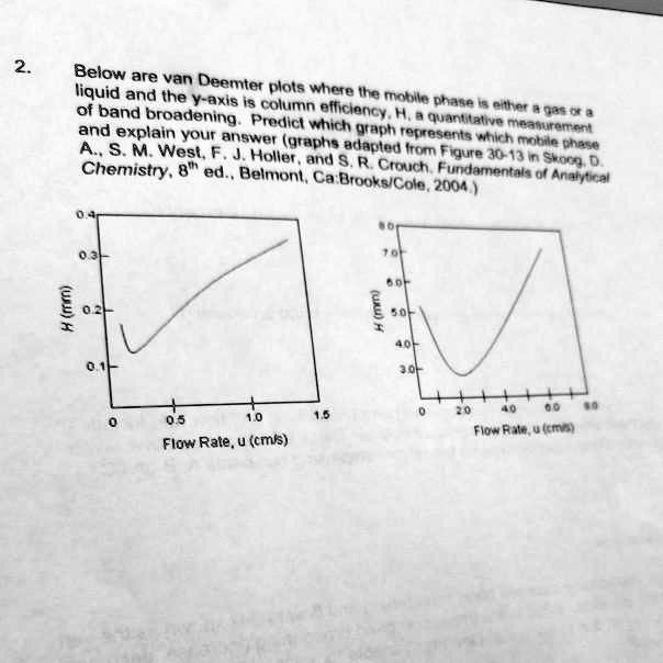 SOLVED: Liquid and the y-axis is column efficiency, H, a quantitative ...