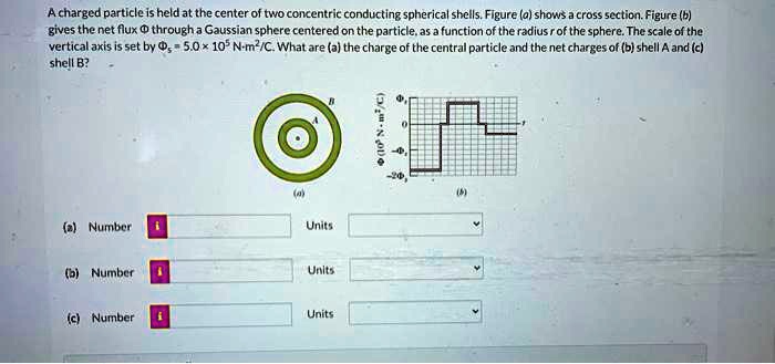 acharged particle is held atthe center of two concentric conducting ...