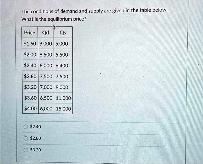 SOLVED: The conditions of demand and supply are given in the table ...