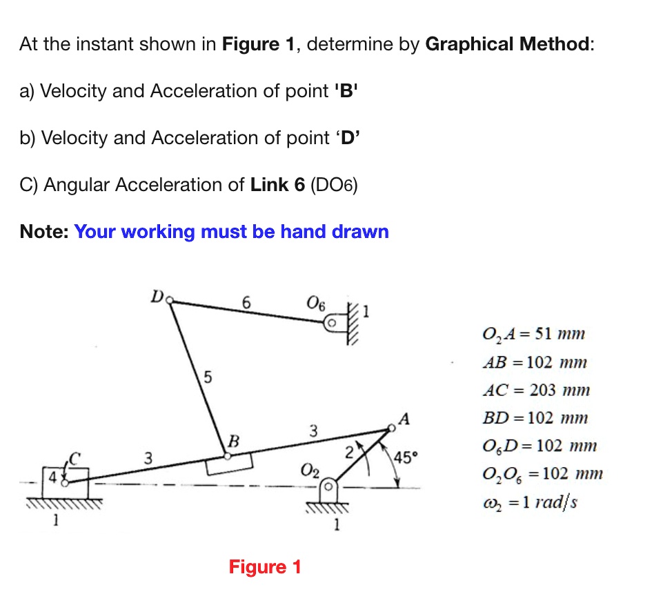 At the instant shown in Figure 1, determine by Graphical Method: a ...