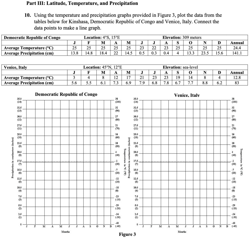 part iii latitude temperature and precipitation 10 using the ...