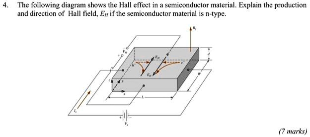 4. The following diagram shows the Hall effect in a semiconductor ...